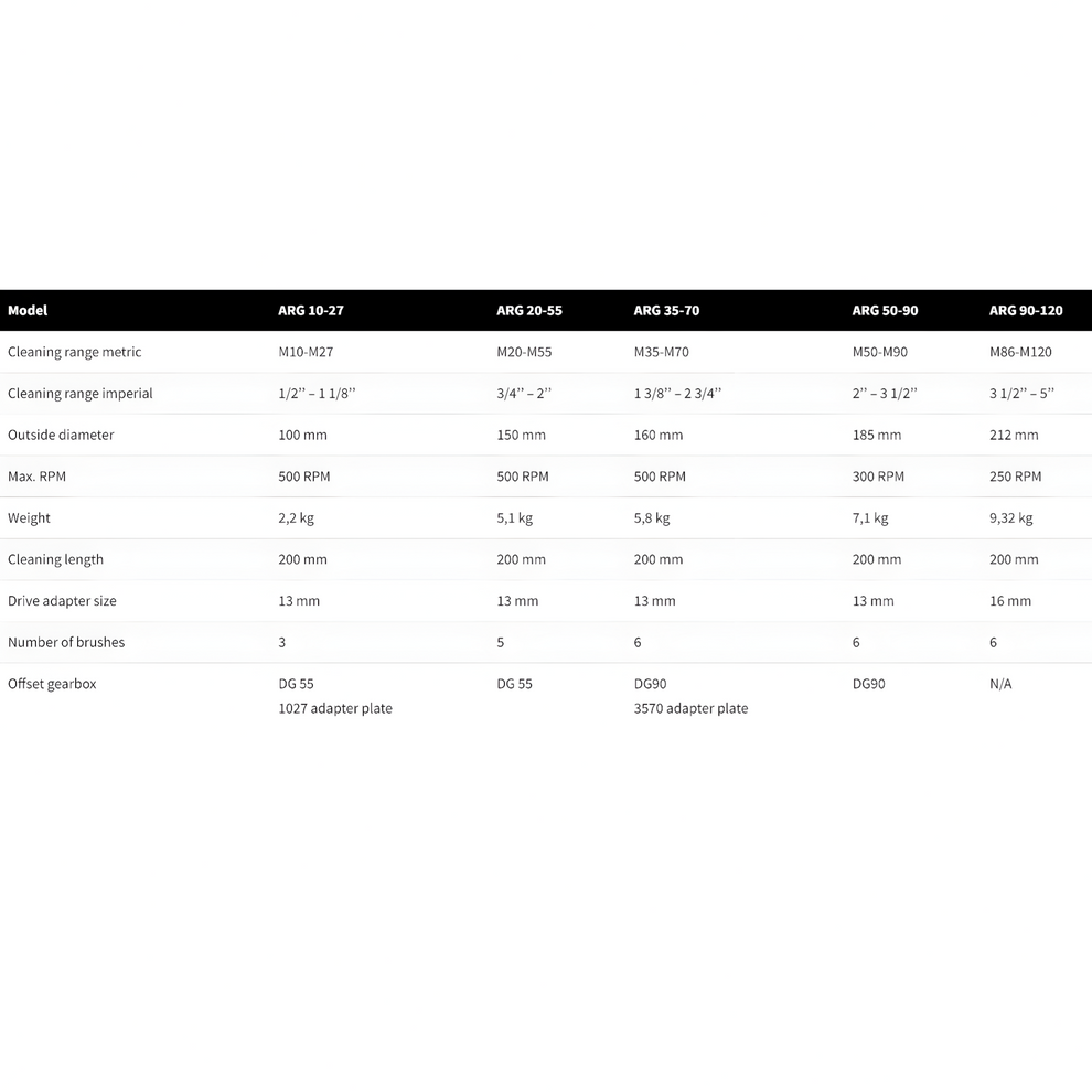 Bolt Cleaner - ARG Series – WindSafe Solutions